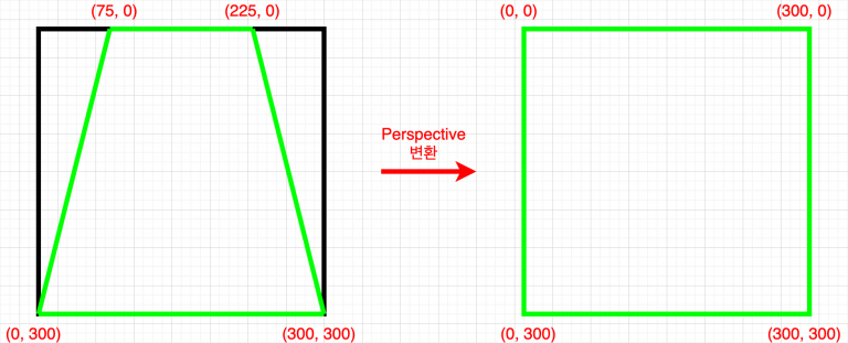 [안드로이드로 배우는 OpenCV] Perspective 변환 (스캐너 앱 만들기) | 찰스의 안드로이드