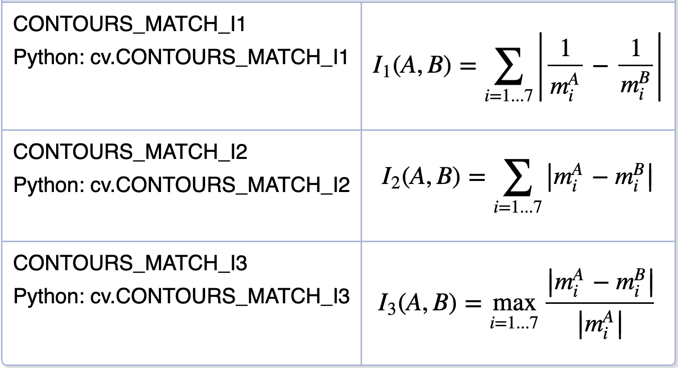 [안드로이드로 배우는 OpenCV] matchShape로 객체 검출하기 | 찰스의 안드로이드
