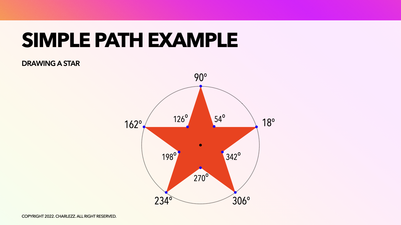 First step in Canvas – (2) Path Basics | 찰스의 안드로이드