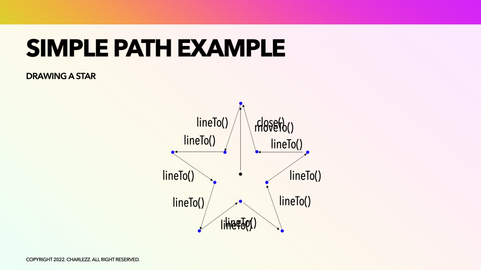 First step in Canvas – (2) Path Basics | 찰스의 안드로이드