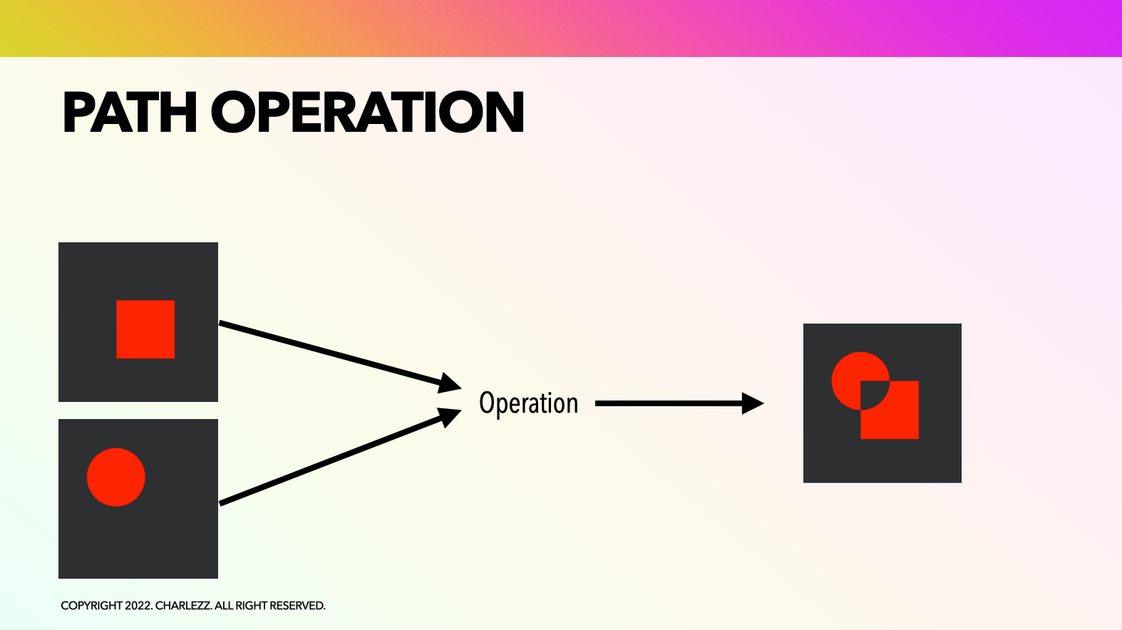 First Step In Canvas 2 Path Basics 찰스의 안드로이드